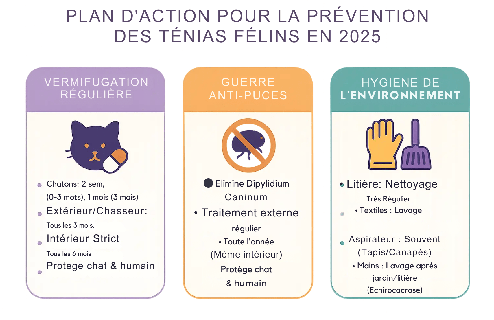 Ténia du chat : Symptômes, traitement, prévention 2025